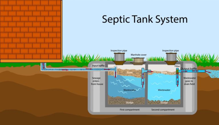 Everything You Need to Know About Septic Tank Aerators - RooHome